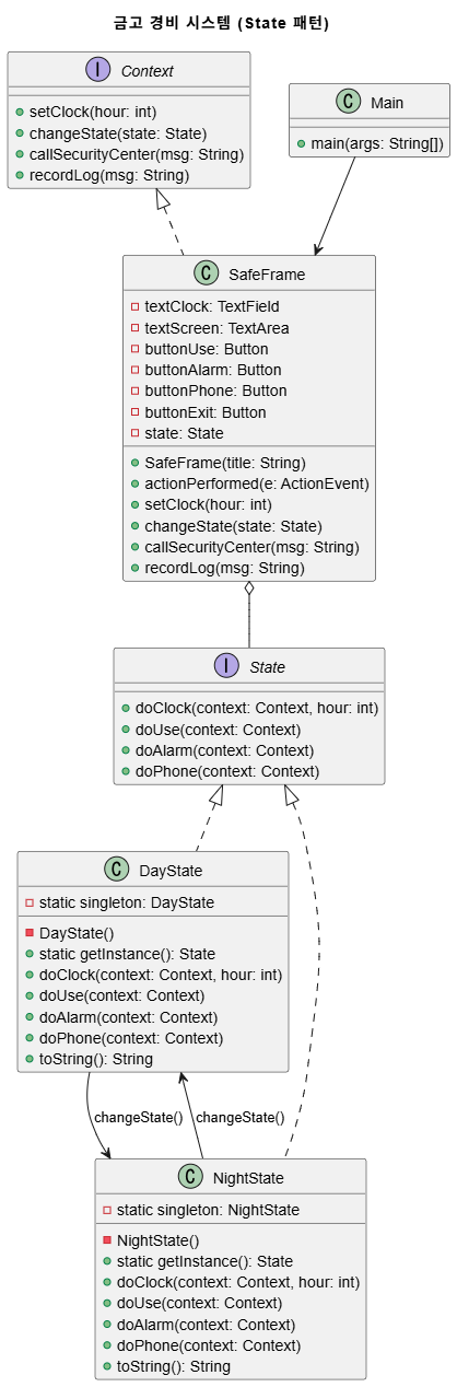 ⛓️ Java Design-Pattern 20 - State | brobro332.dev